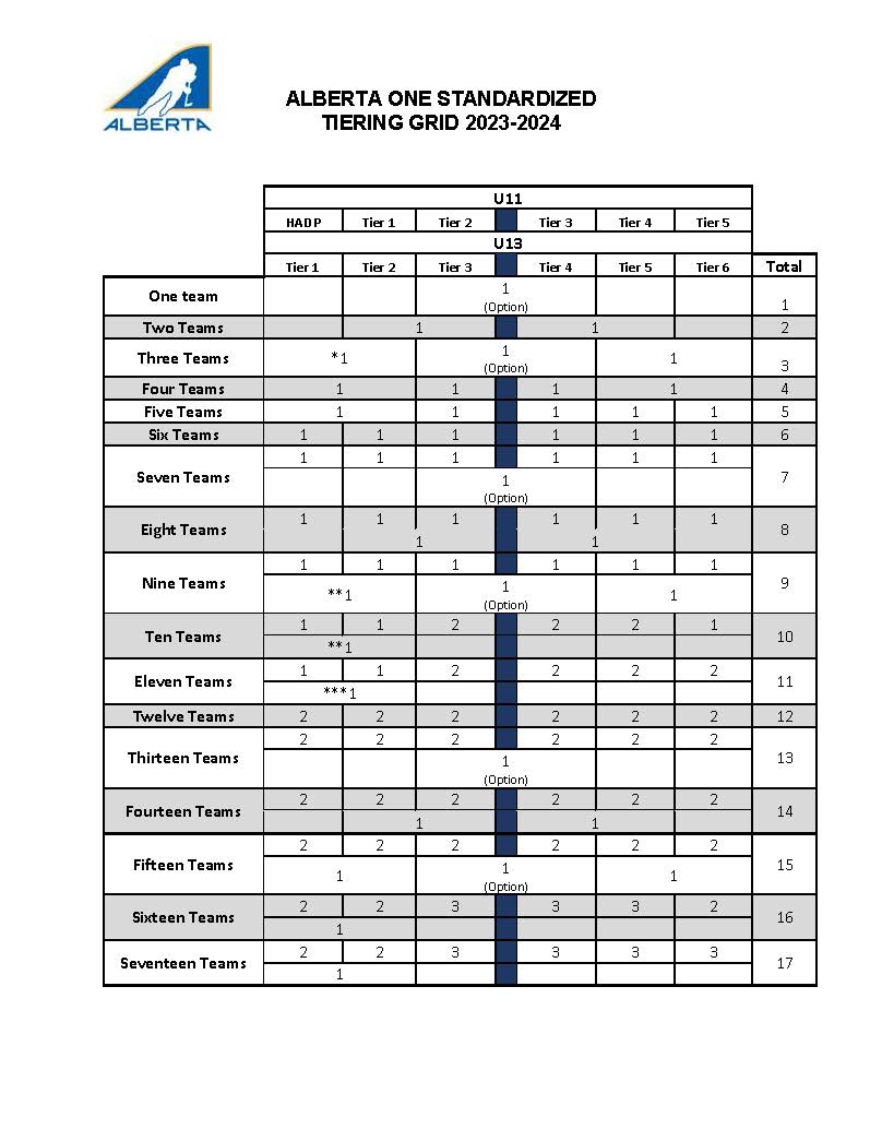 Alberta One : Website by RAMP InterActive