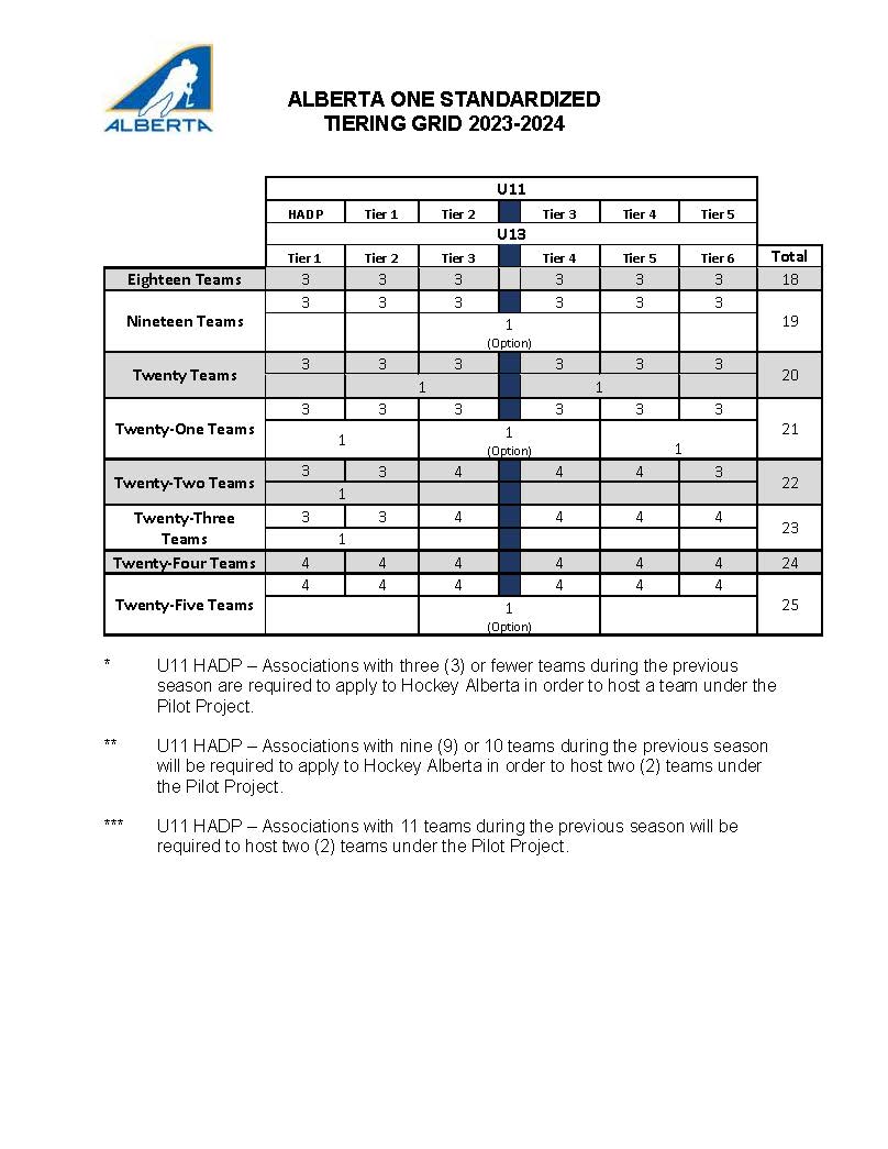 Alberta One : Website by RAMP InterActive